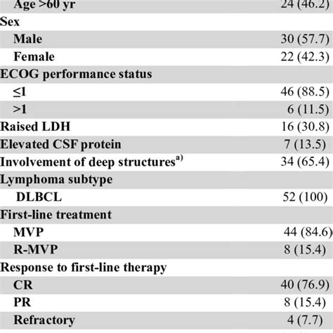 Modified Prognostic Scoring System Download Scientific Diagram