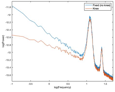 Tutorialsfooof Brainstorm