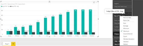 Solved Re Calculate A Cumulative Year To Date And A Avg