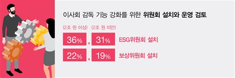 2023 이사회 트렌드 리포트 삼일pwc 거버넌스센터 삼일회계법인