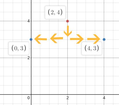 Graph The Inequality In A Coordinate Plane Y Leq Frac 1 Quizlet