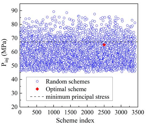 Using Particle Swarm Optimization With Backpropagation Neural Networks And Analytic Hierarchy