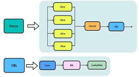 Architecture Of CSP Module Download Scientific Diagram