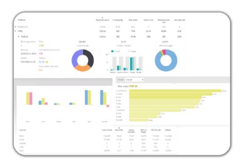 Code Analysis Qa Easirun Europa Gmbh