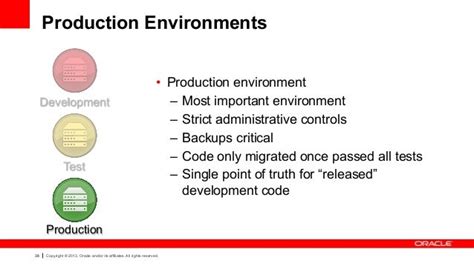 oracle adf architecture tv planning and getting started team skil…