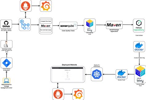𝗥𝗲𝗮𝗹 𝗧𝗶𝗺𝗲 𝗞𝘂𝗯𝗲𝗿𝗻𝗲𝘁𝗲𝘀 𝗖𝗼𝗻𝗳𝗶𝗴𝘂𝗿𝗮𝘁𝗶𝗼𝗻𝘀 Devops Shack Medium