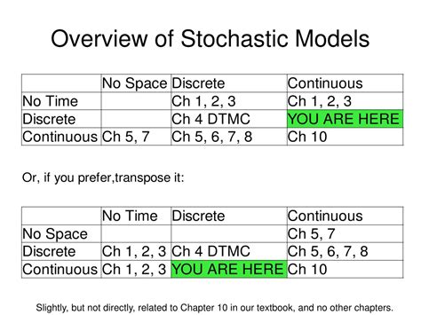 Ppt Introduction To Time Series Analysis Stochastic Models Overview
