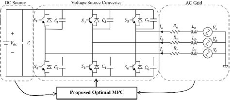 Figure 1 From Optimal Model Predictive Controller For Grid Connected