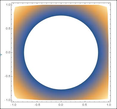 Plotting Make A Density Plot From A File Where The Data Makes A Shape With A Hole In It