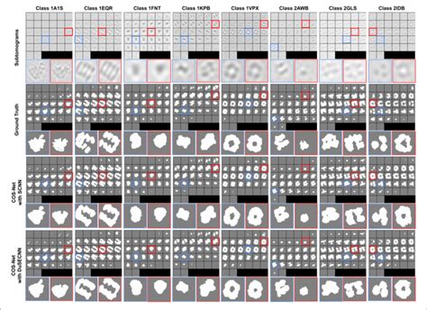Illustration Of Segmentation Results On All Eight Test Classes Using