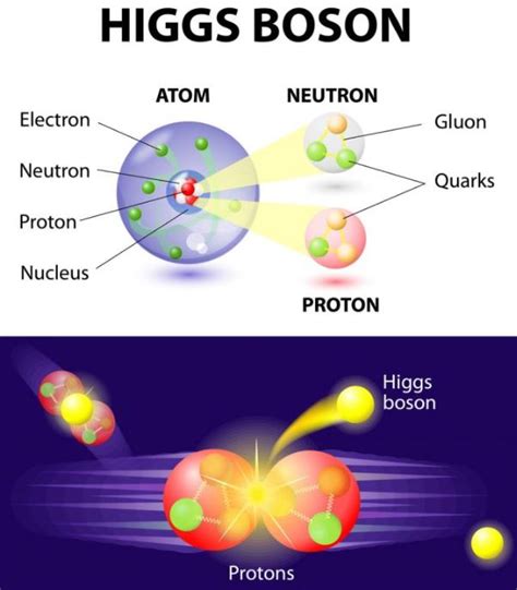 God Particle Structure