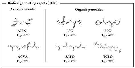 Chain End Polymerization At Sherlyn Weyer Blog