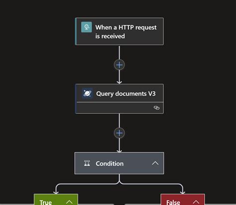 Azure Generate Url For A Standard Logic App With Connection To Cosmosdb