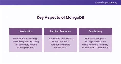What Is Cap Theorem In Big Data