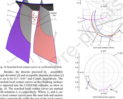 collision free regions in verification download scientific diagram