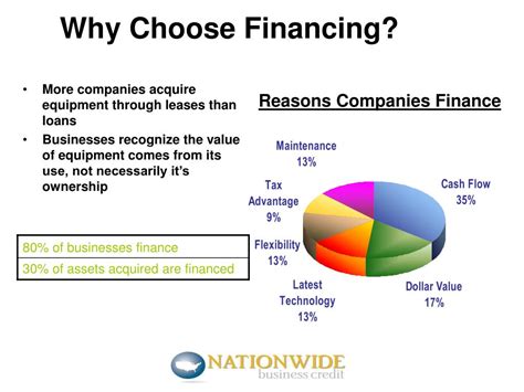 Ppt Equip Your Business For Growth With Smart Financing Solutions