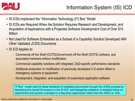 PPT Joint Capabilities Integration And Development System JCIDS