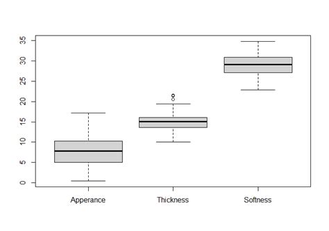 How To Remove Outliers In R