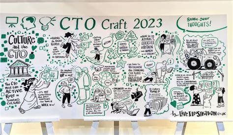 Ashutosh Saxena On Linkedin Ctocraftcon Culture Leadership