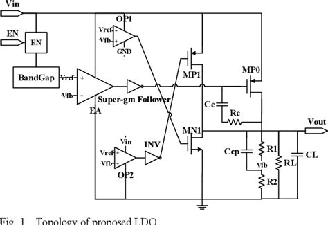 Figure 10 From Fast Transient Capacitor Less Ldo In 018µm Soi Technology Semantic Scholar
