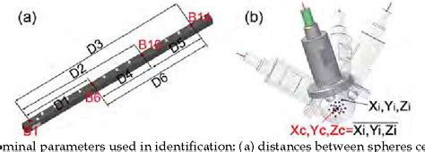 Figure 5 From Kinematic Calibration Of Articulated Arm Coordinate