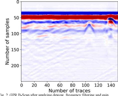 Figure 1 From Efficient Hyperbola Detection And Fitting Using Image