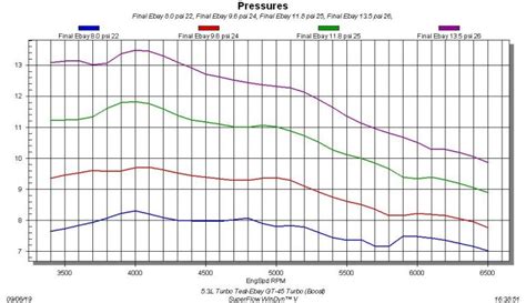 Clash Of The Turbo Titans Summit Vs EBay Turbos