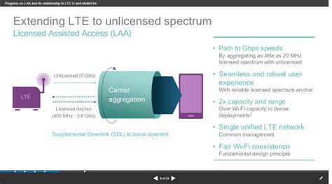 Fundarc Communication Xgnlab LAA WiFi MultiFire LTE