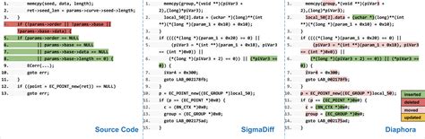 Unveiling Third Party Libraries And Their Vulnerabilities In Closed