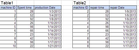 Crystal Reports Two Date Parameters From Two Tables Stack Overflow