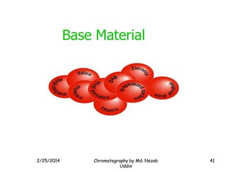 Hplc Chromatography Pdf