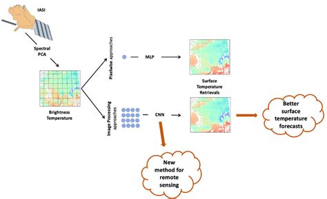Quarterly Journal Of The Royal Meteorological Society Vol 149 No 753