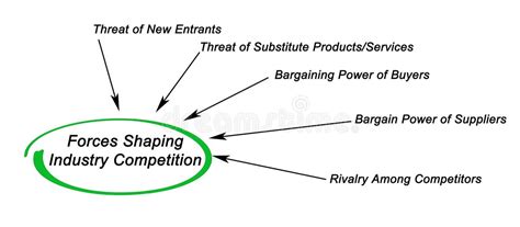 Shaping Force Stock Illustrations 108 Shaping Force Stock Illustrations Vectors And Clipart