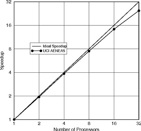 Figure 1 From Calculation Of Wing Flutter By A Coupled Cfd Csd Method Semantic Scholar