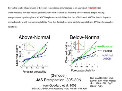 Iri Climate Forecasting System Ppt Download