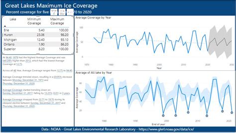 Roshan Kalmegh On Linkedin Powerbi Powerbi Dataanalytics Data Data Datascience Wow2021…