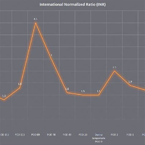 Wild Fluctuations In Platelet Count From Preoperative Visit Until