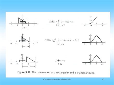 Ppt Properties Of Delta Function Powerpoint Presentation Free