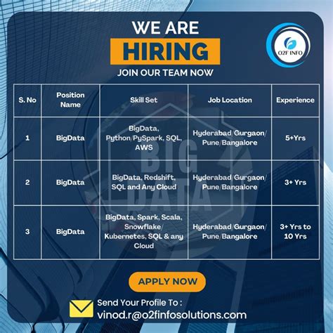 Sridevi Chitturi On Linkedin Hiring Teamo2f O2finfo Openforwork