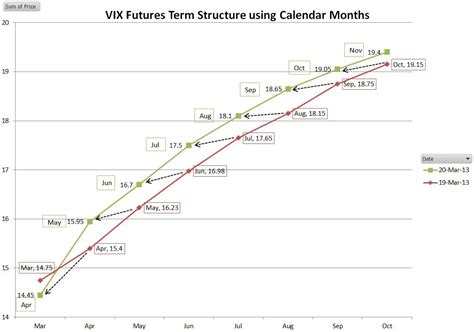 When The Term Structure Chart Lies To You Six Figure Investing