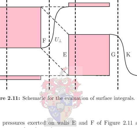 Serves As A Schematic For The Evaluation Of The Surface Integrals Download Scientific Diagram