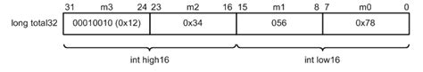 Long To Two Ints Programming Arduino Forum