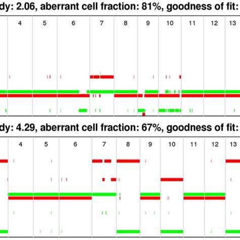 Egfr Gene Structure Schematic Diagram Of The Egfr Gene Structure