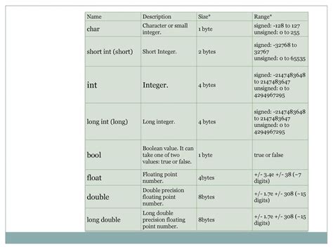 C Lesson Ppt Download