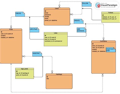 Python How To Decide Where To Store A Method For Accessing A Database
