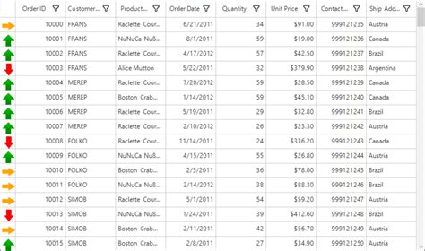 Rows In Winforms Datagrid Control Syncfusion