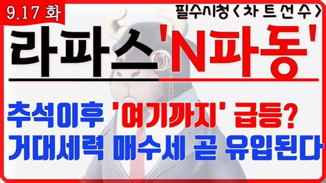 라파스 주가전망 🔥보유자분들 필수시청 앞으로 흐름 중요합니다 흐름 이해하세요 비만치료제 위고비 라파스주가 마이크로니들 주도주 급등주추천 유망주 Youtube