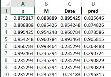 Python How Match Output Pred Value To Input Value Data Science Stack Exchange