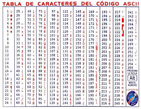 Tabla Ascii Pdf
