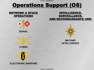 The US Army PPTX Arms Ammunition Sensitive Topics